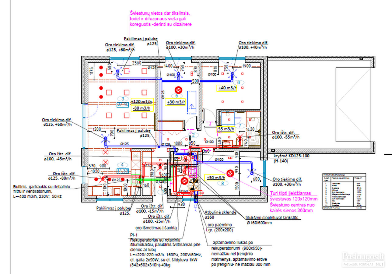 Šildymo, vėdinimo ir oro kondicionavimo projektavimas - Kaunas / Auksė Perlavičienė - Paslaugos ...