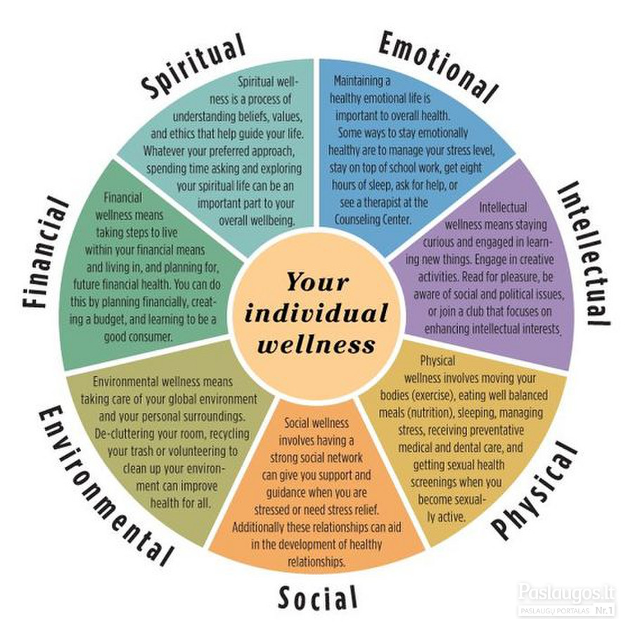 Mokymai, terapinės konsultacijos, koučingo sesijos - Kaunas / Janina ...