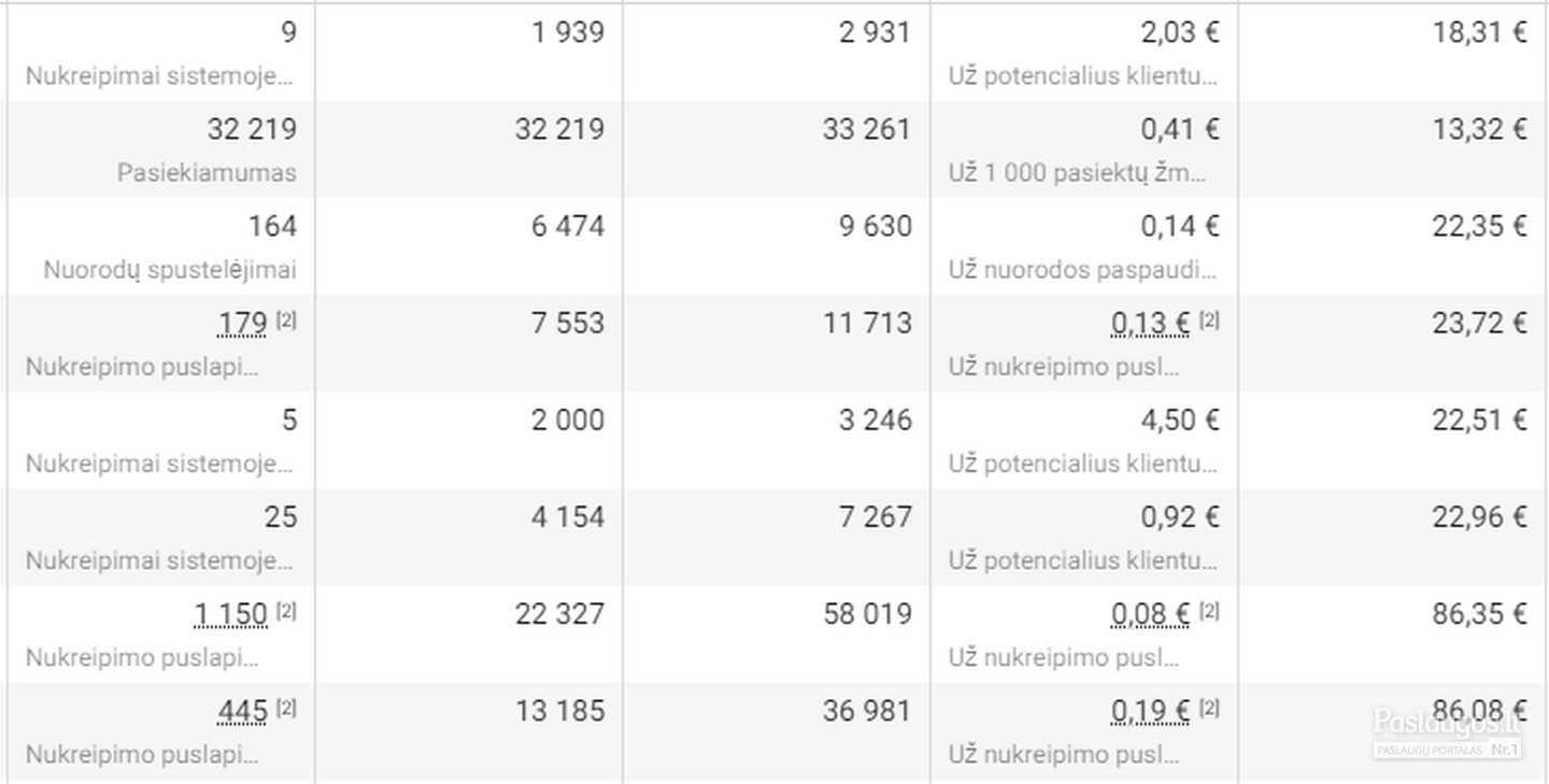 Verba Perfecta Vilnius Socialinių tinklų administravimas ir komunikacija Darbų pavyzdžių ...