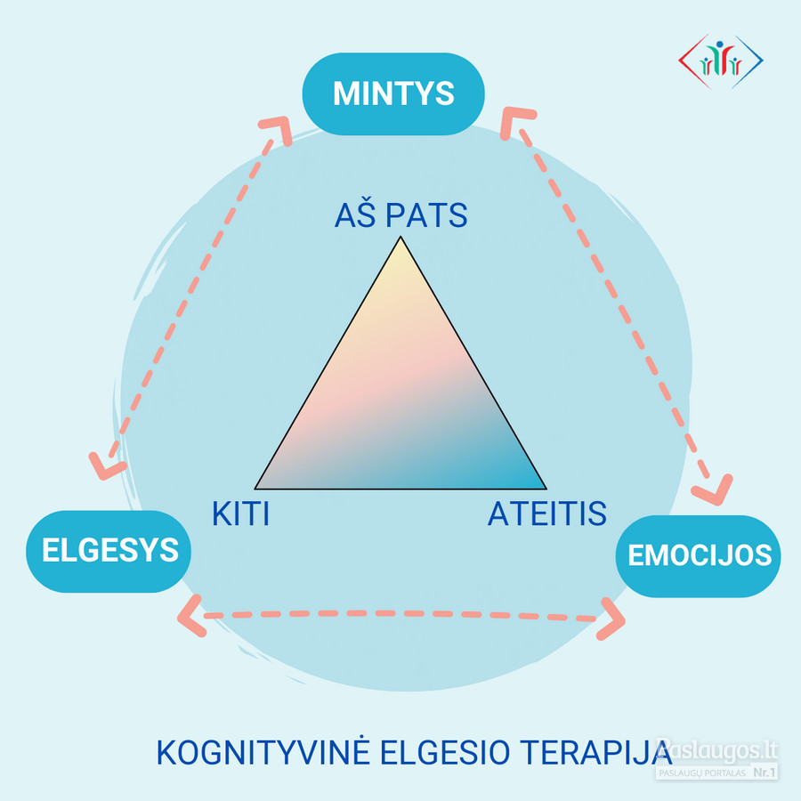 Mokymai organizacijoms: seminarai, konsultacijos, koučingas - Kaunas ...