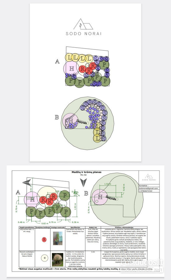 SODO NORAI Vilnius Apželdinimo projektai- konsultacijos-augalų ...