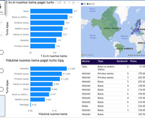 43 IT SPECIALISTAI: kainos 2025 m. - Paslaugos.lt