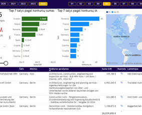 43 IT SPECIALISTAI: kainos 2025 m. - Paslaugos.lt