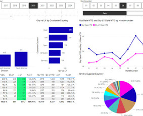 44 IT SPECIALISTAI: kainos 2025 m. - Paslaugos.lt