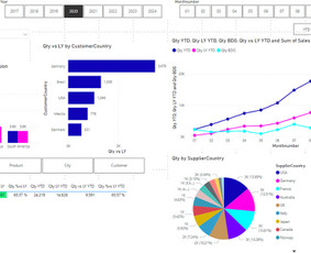 43 IT SPECIALISTAI: kainos 2025 m. - Paslaugos.lt